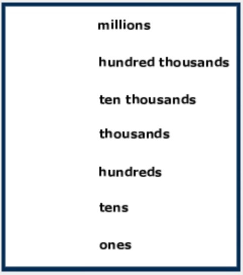 Whole Numbers - Value and Place Value - ClassRoomNotes