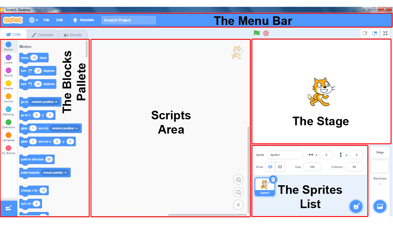 Scratch Programming and The 3S of Scratch Primary 6 (Basic 6) Term 1 ...